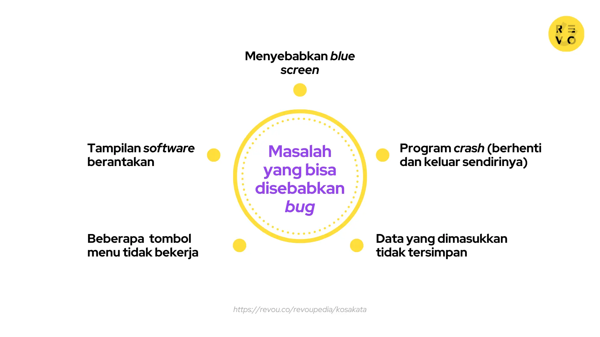 Apa itu Bug? Pengertian dan contoh 2023 | RevoU